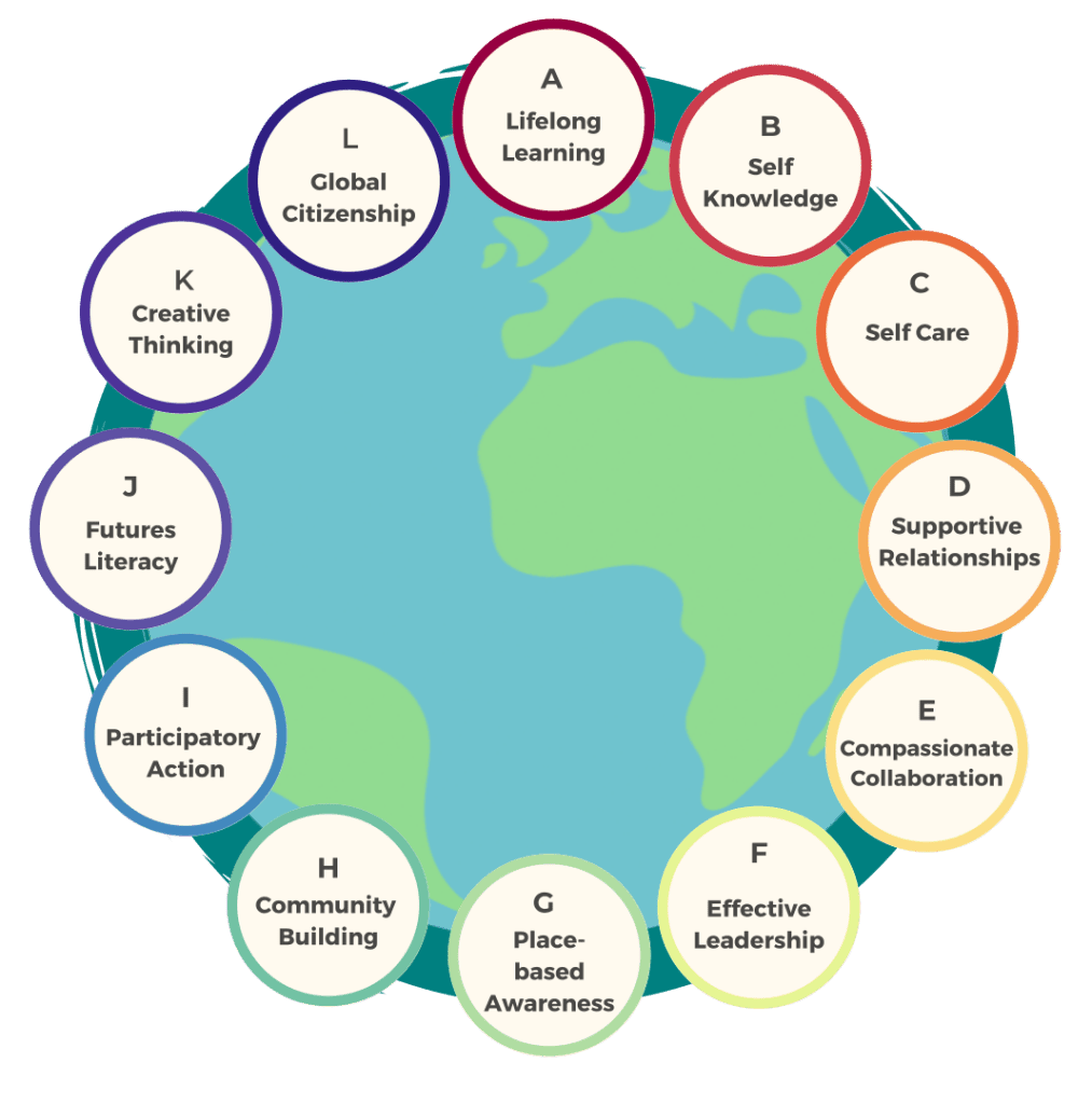 Learners - Curriculum For Life